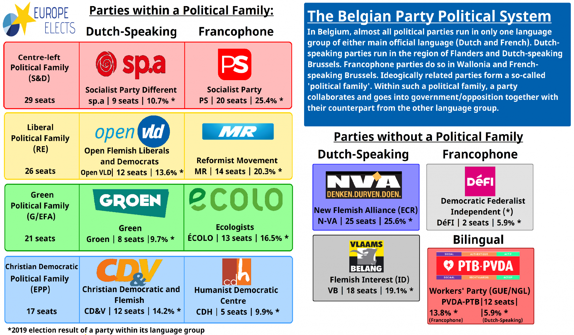 The Perpetual Struggle to Form the Belgian Government - Europe Elects