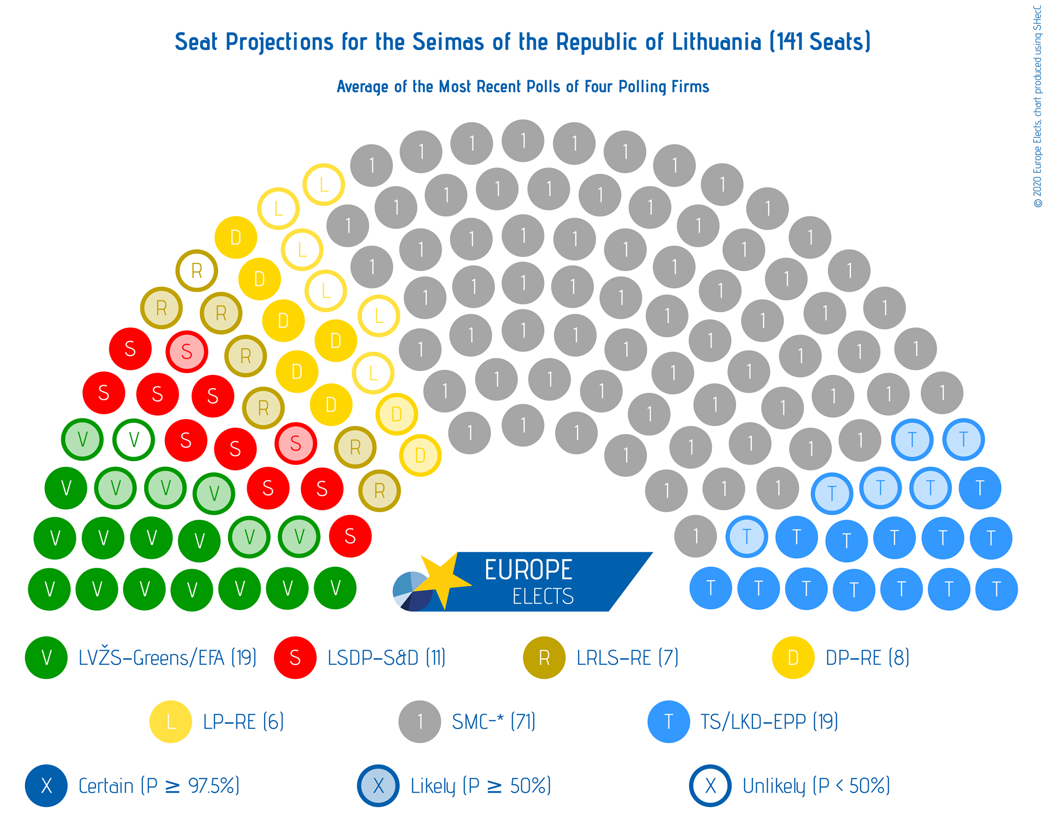 Lithuanian Parliamentary Elections: Two-Rounds, Zero Certainty - Europe ...