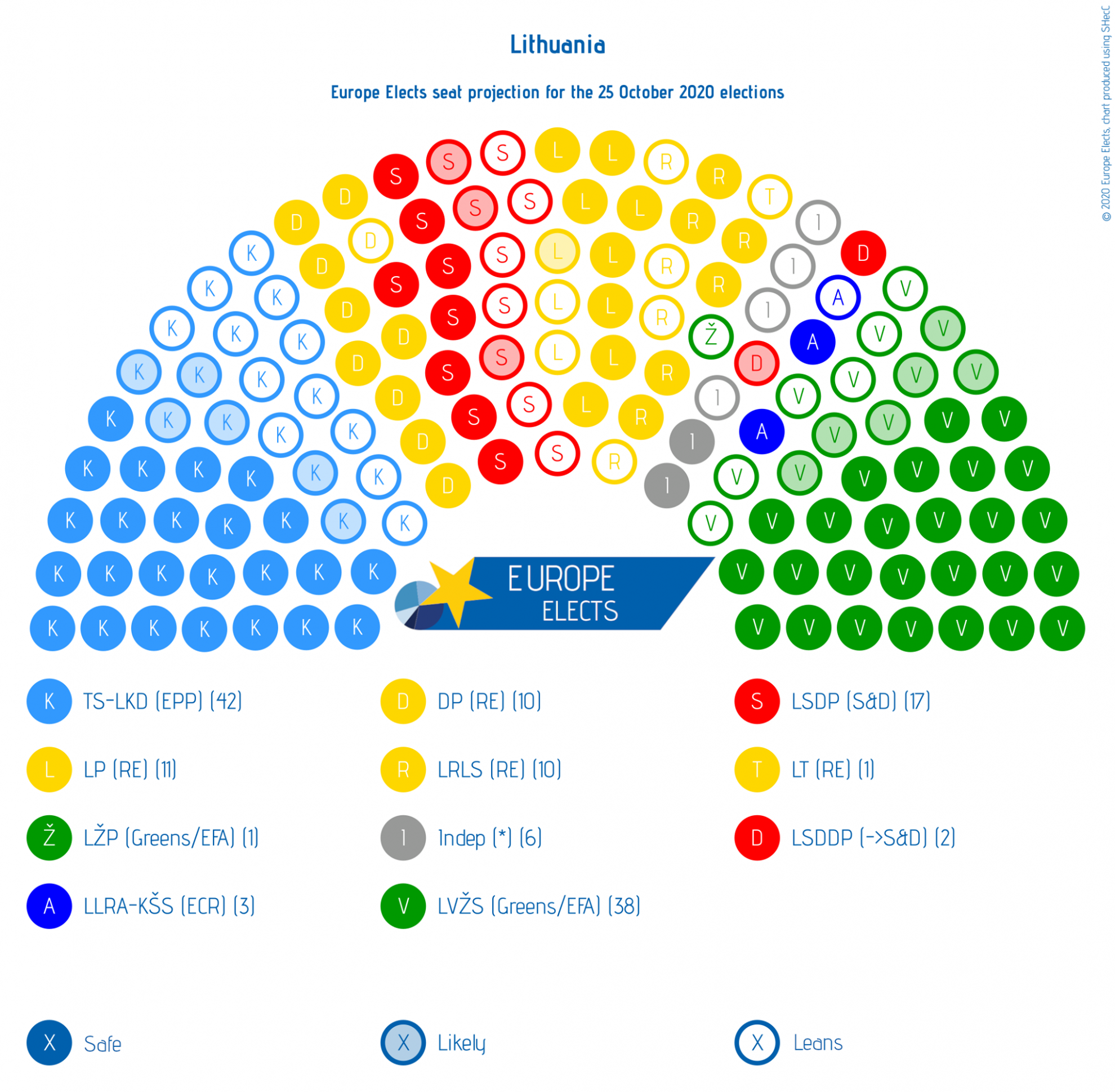 Lithuanian Parliamentary Elections: Second Round, Two Camps Battling ...