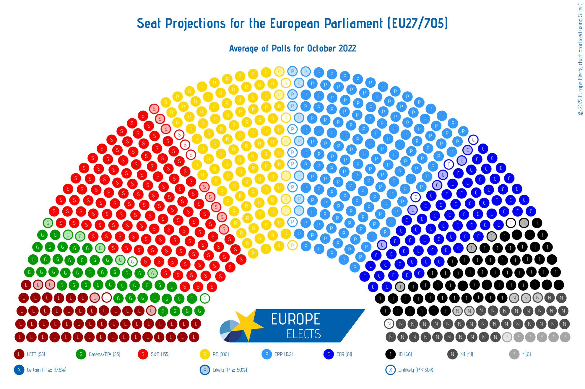 Home - Europe Elects