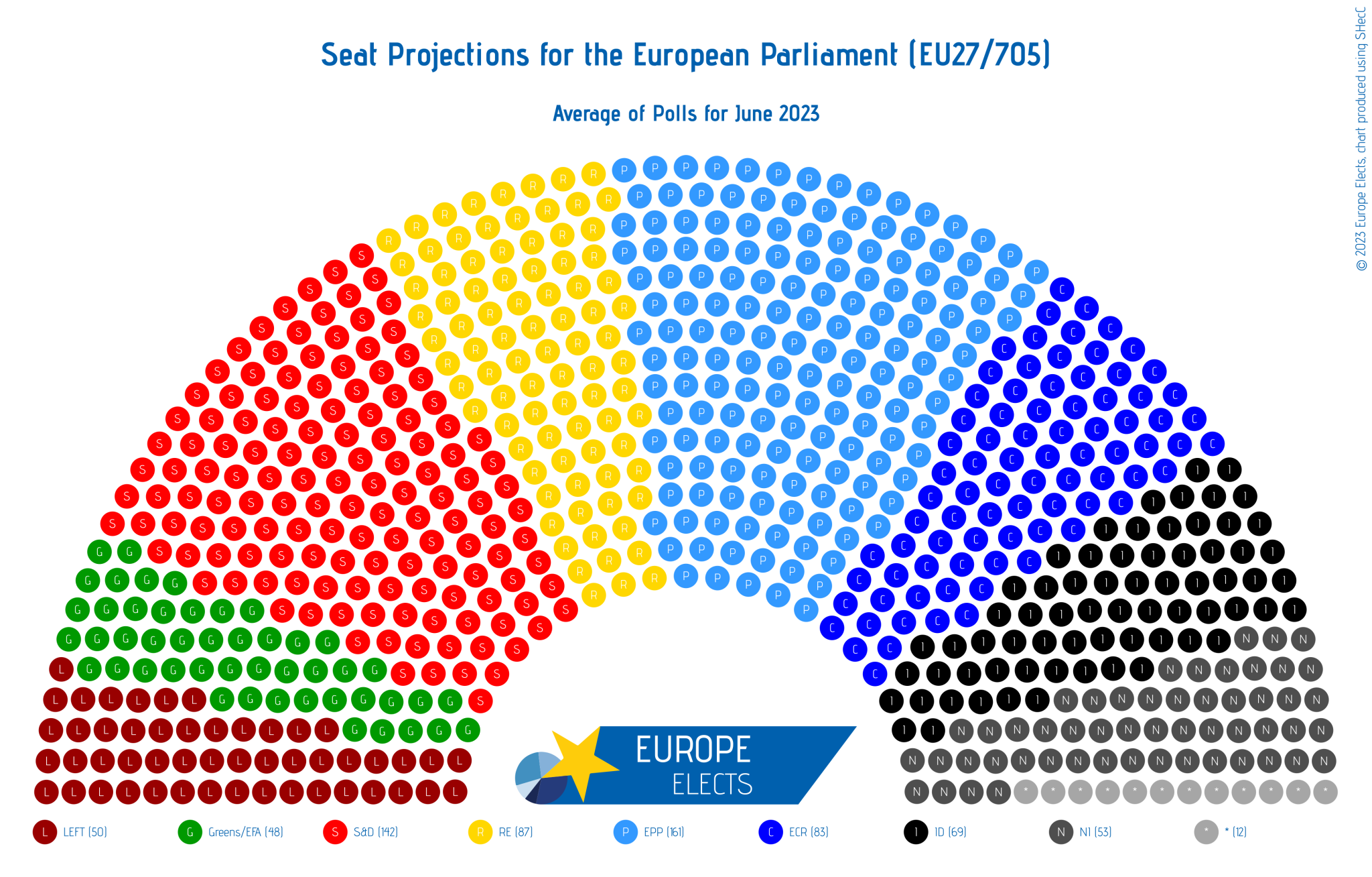 Home - Europe Elects
