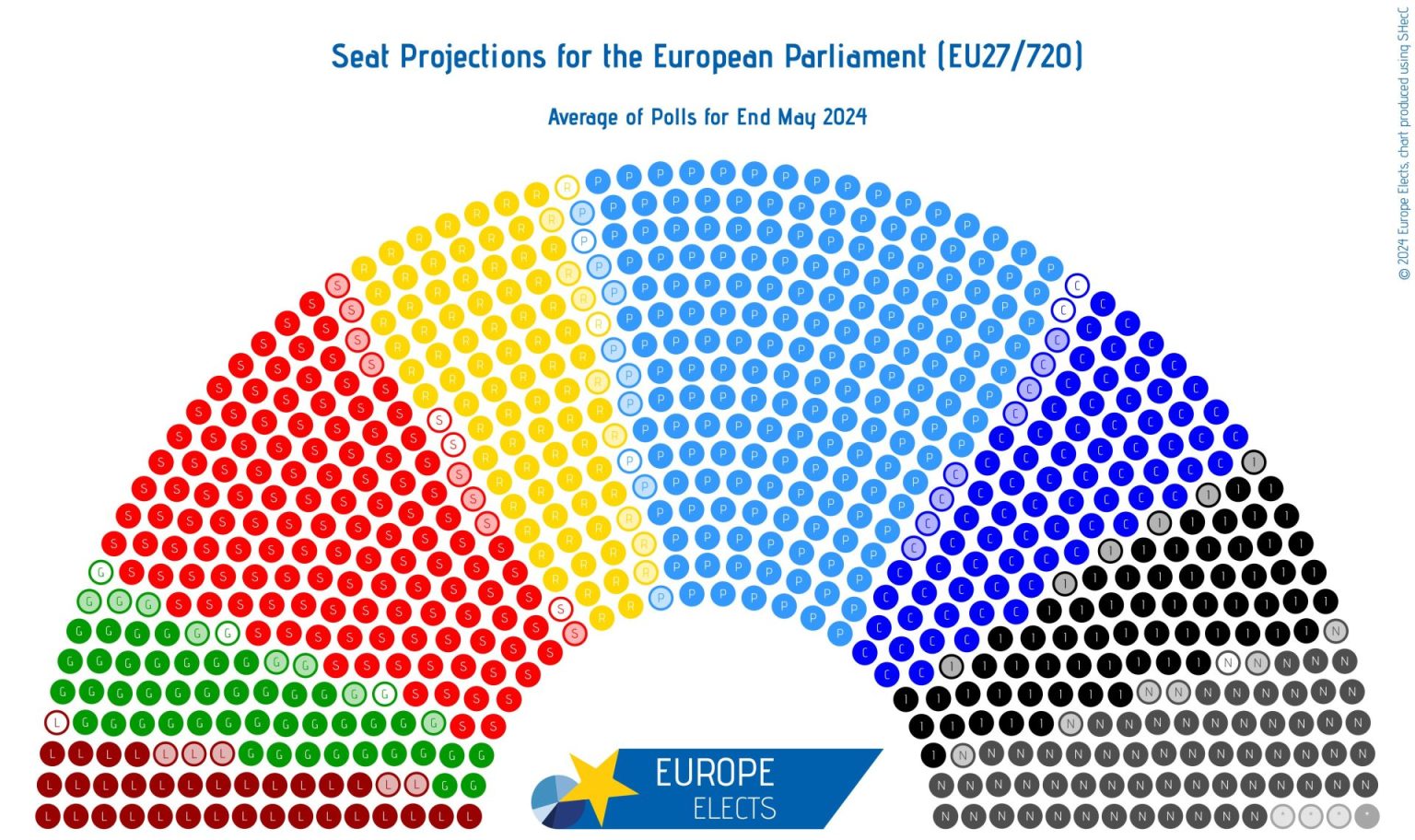 EU Parliamentary Projection: Chaos on the Right - Europe Elects